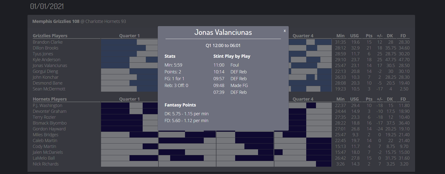 NBA Rotations - Stint Details