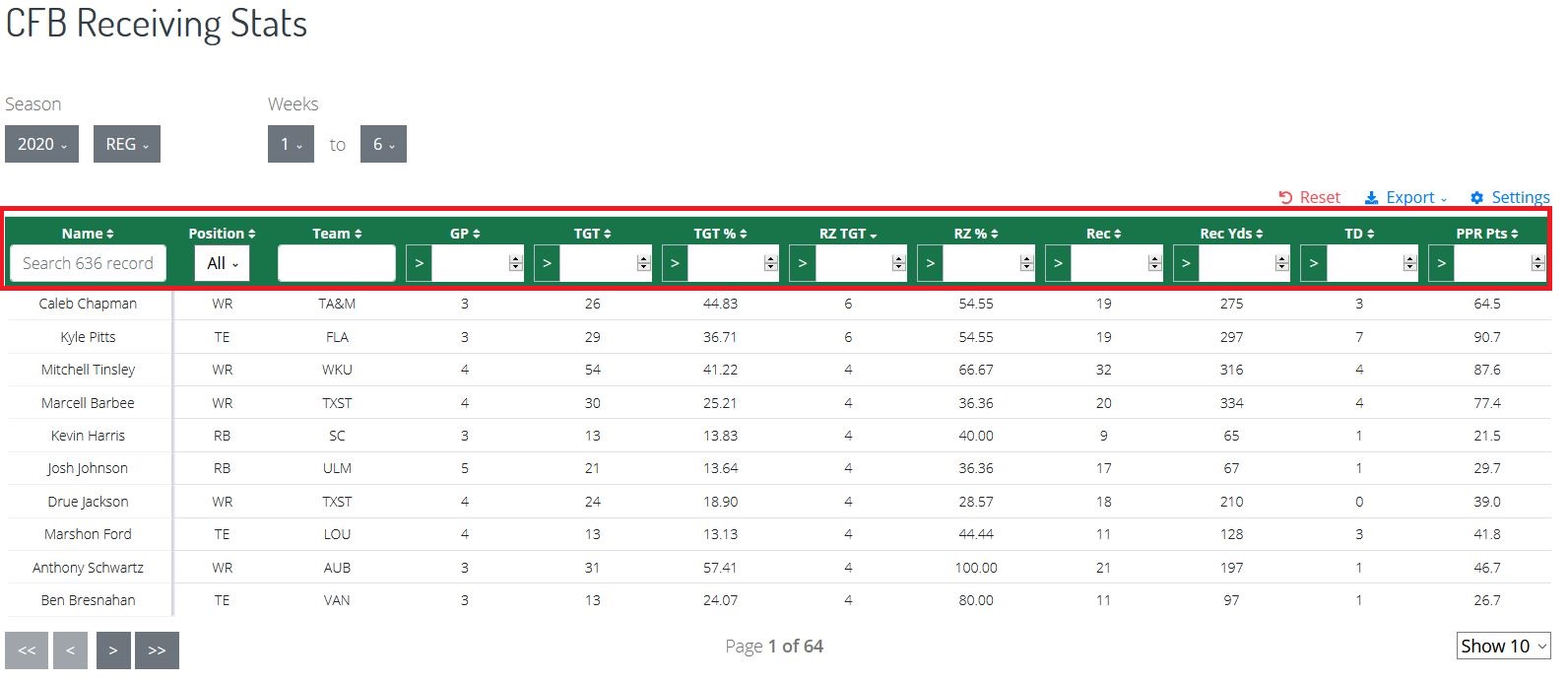 CFB Receiving Quick Filters