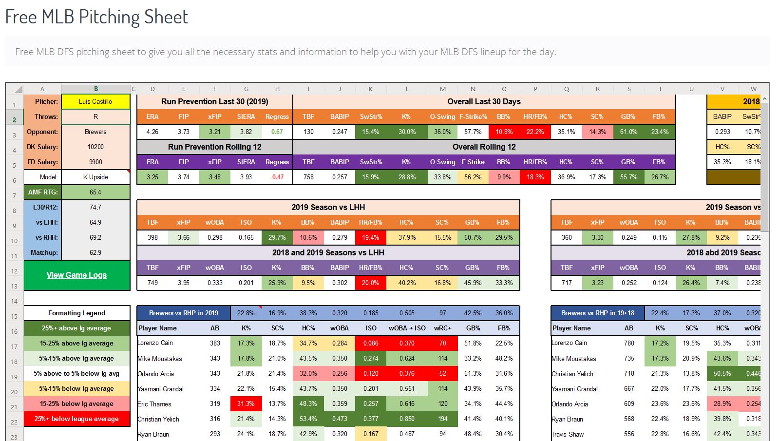 NFL Rushing Supporter Features