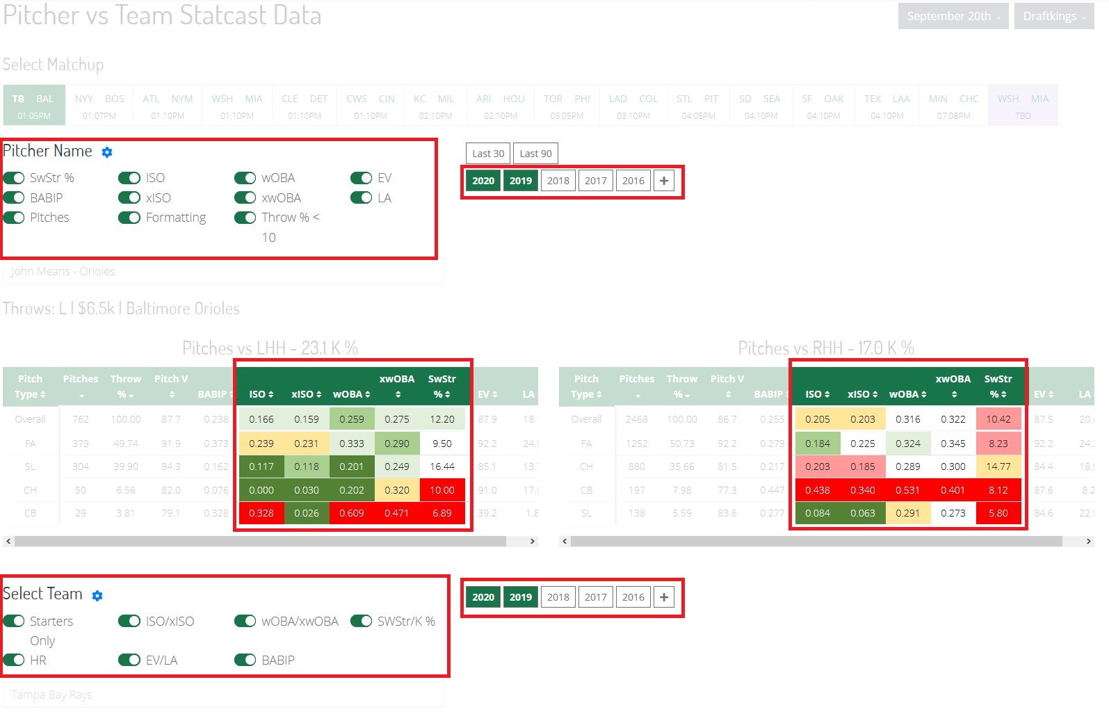 MLB Pitcher vs Team Supporter Features