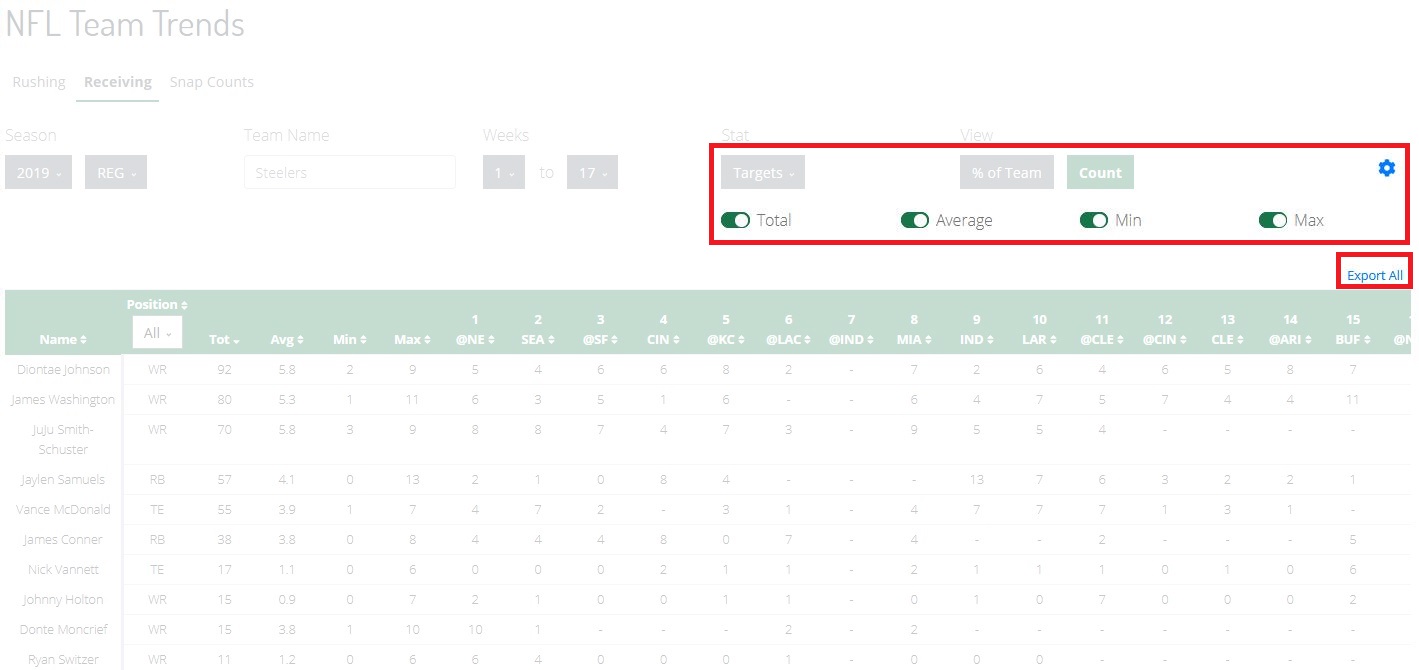 NFL Team Trends Supporter Features