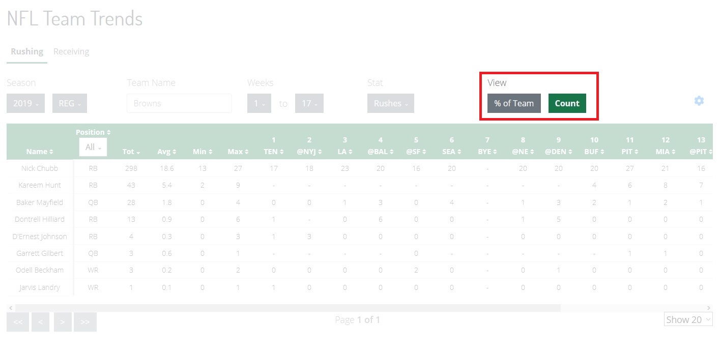 NFL Team Trends Views
